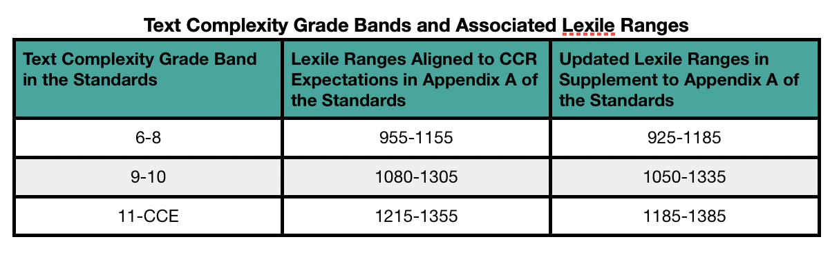 Curriculum Division / Ohio's Learning Standards & Clear Learning Targets