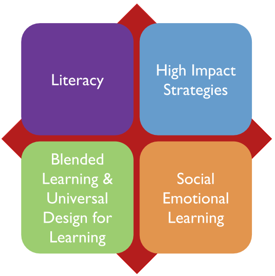 Curriculum Division / Common Instructional Framework